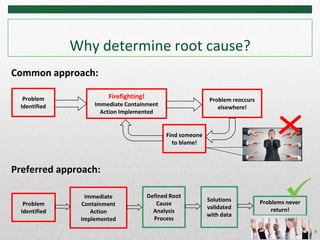 Lecture 4 on Root Cause Analysis presentation.pptx