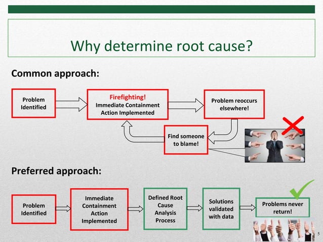 Lecture 4 on Root Cause Analysis presentation.pptx | Infectious ...