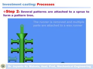 Shell and Investment Casting.pdf