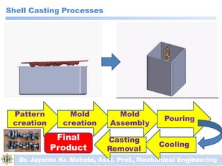 Shell and Investment Casting.pdf