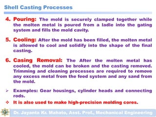 Shell and Investment Casting.pdf