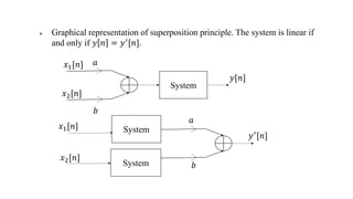 Lecture 4 Signals & Systems.pdf | Physics | Science
