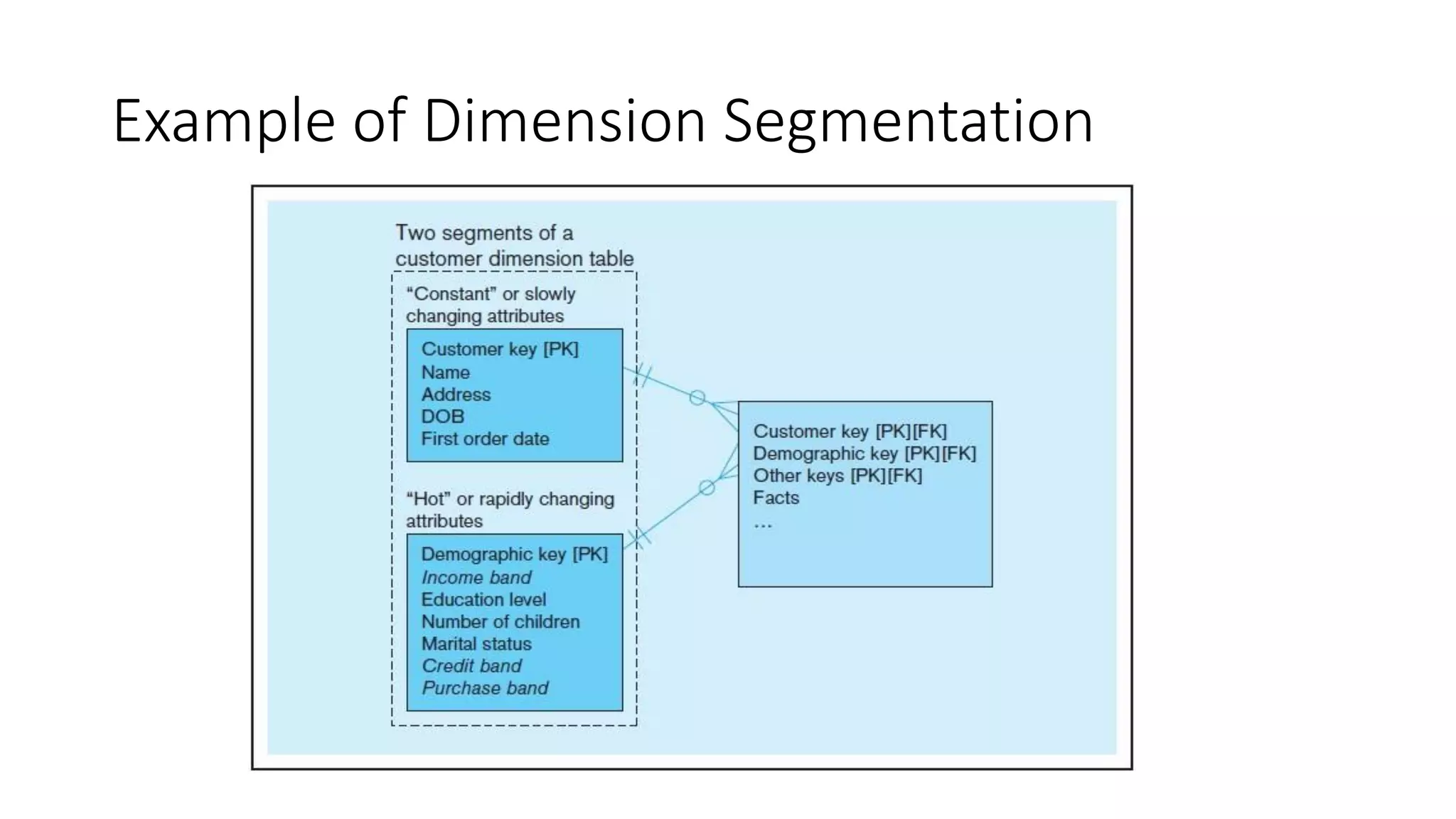 (Lecture 4)Slowly Changing Dimensions.pdf