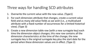 (Lecture 4)Slowly Changing Dimensions.pdf