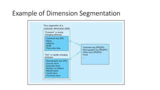 (Lecture 4)Slowly Changing Dimensions.pdf