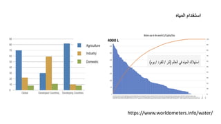 Lecture 4 Smart water supply In Arabic.pdf
