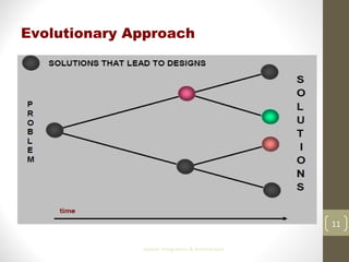 Software Architecture | PPT