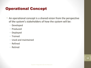 Software Architecture | PPT