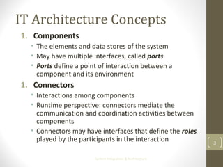 Software Architecture | PPT