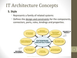 Software Architecture | PPT