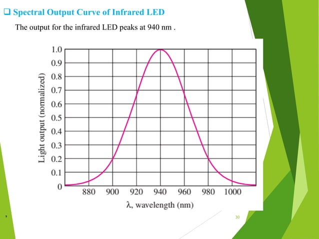 Special Diodes zener, led, photodiode and varactors | PPT