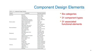 Lecture 4 Structure of Complex Systems.pptx