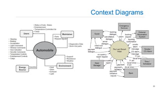 Lecture 4 Structure of Complex Systems.pptx