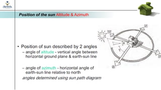 Lecture 4 sun and architecture | PDF