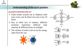 Lecture 4 sun and architecture | PDF