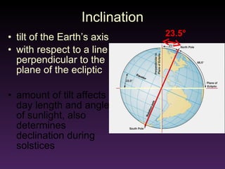 Lecture4 sunangleseasons | PPT
