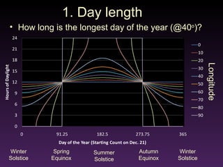 Lecture4 sunangleseasons | PPT