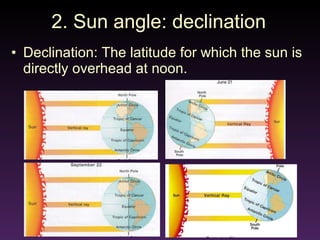 Lecture4 sunangleseasons | PPT