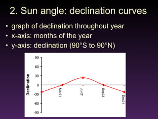 Lecture4 sunangleseasons | PPT