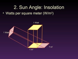 Lecture4 sunangleseasons | PPT