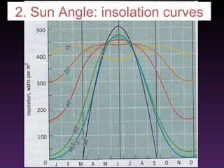 Lecture4 sunangleseasons | PPT