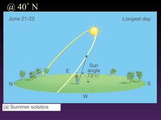 Lecture4 sunangleseasons | PPT