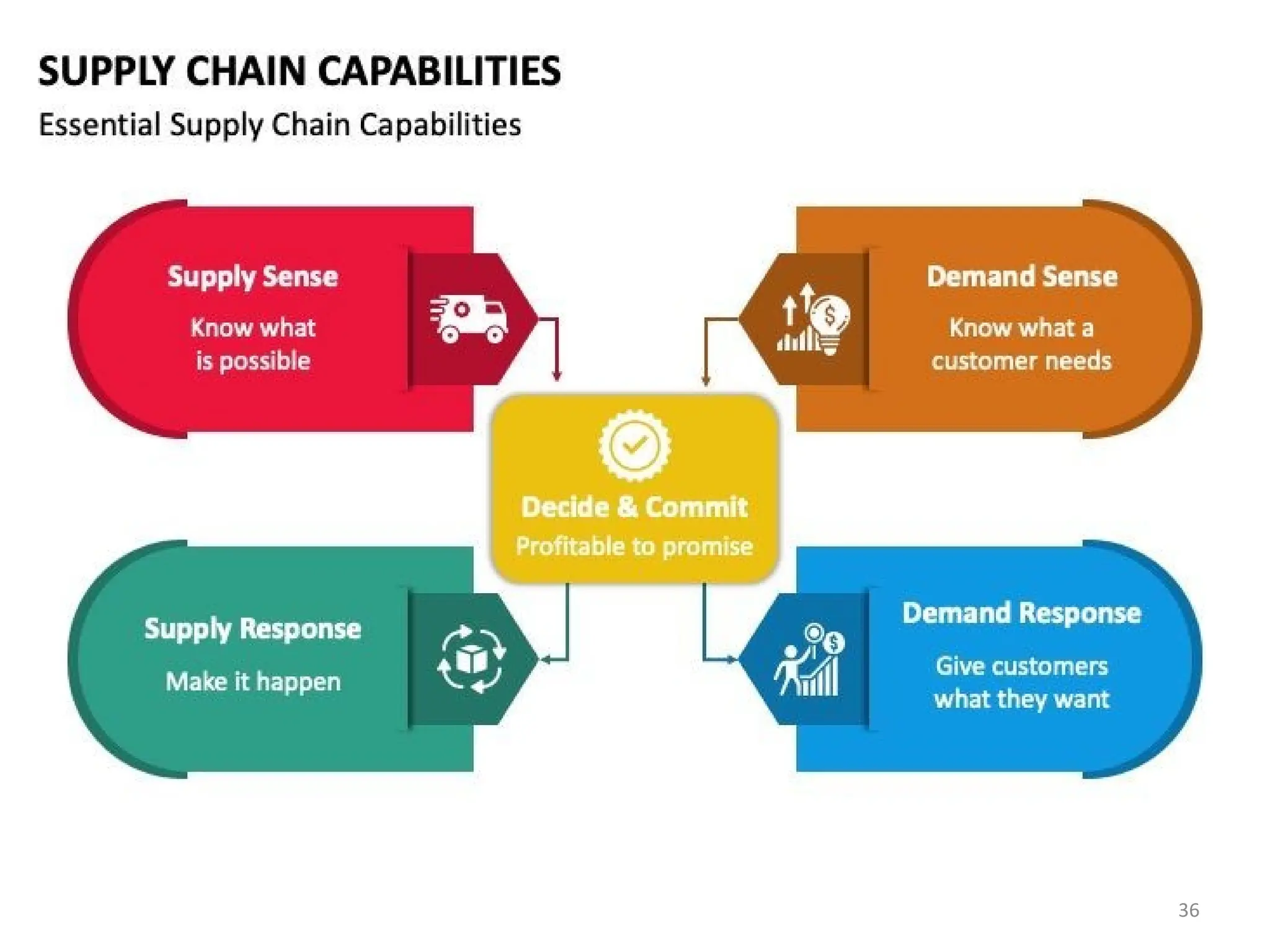 Lecture 4 Supply Chain Strategies for .pptx