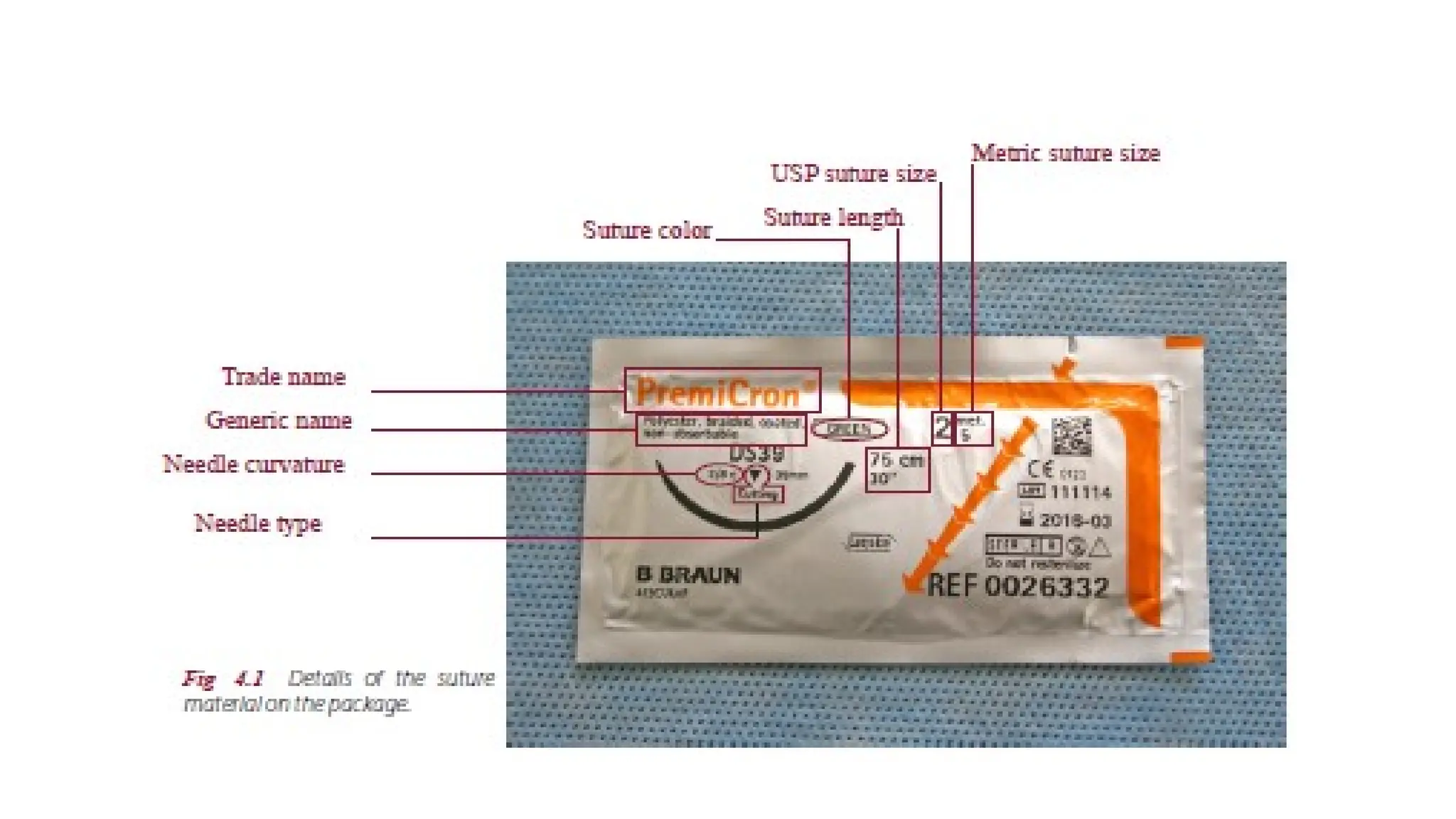 Lecture 4; Suture Materials, Suture Needles, Suture Patterns and ...
