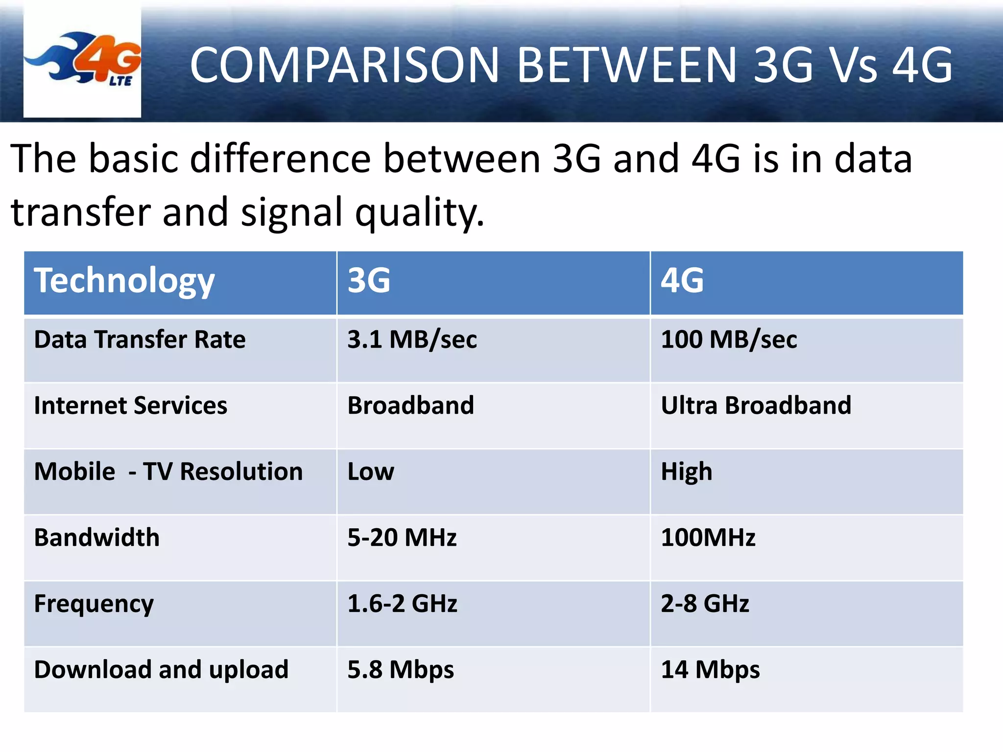 Lecture 4 telecommunication | PPTX