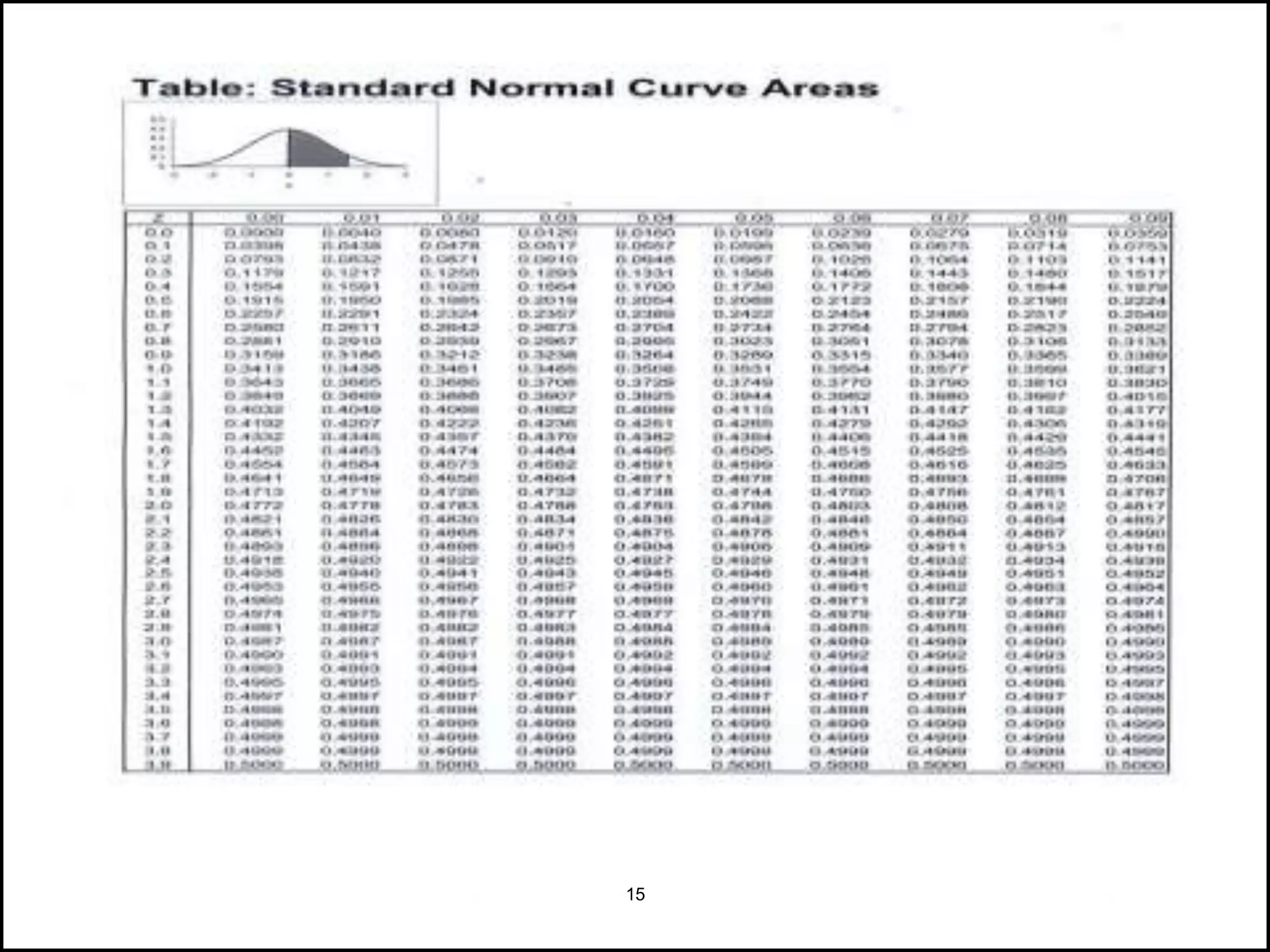 Lecture 4 The Normal Distribution.pptx