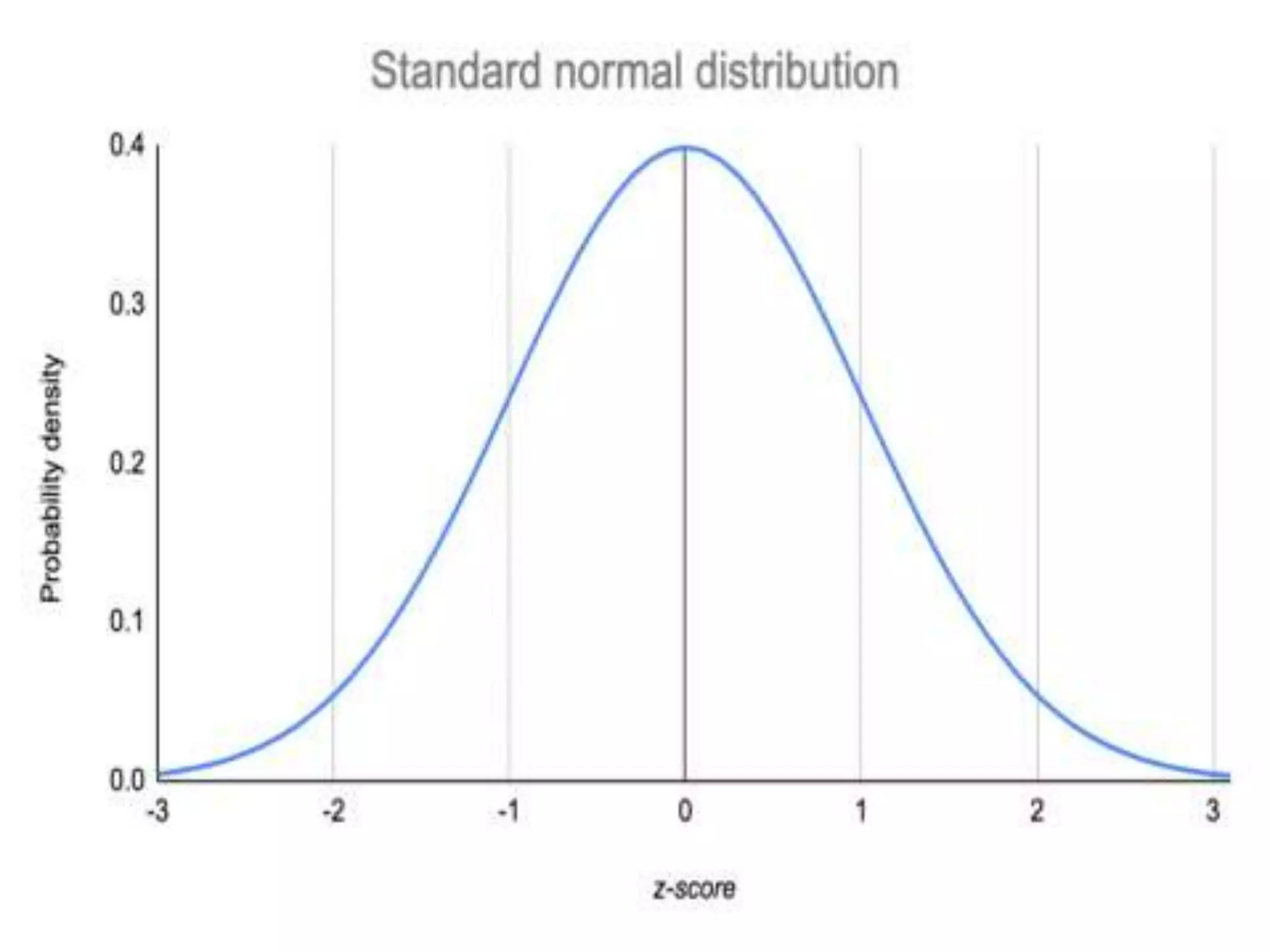 Lecture 4 The Normal Distribution.pptx