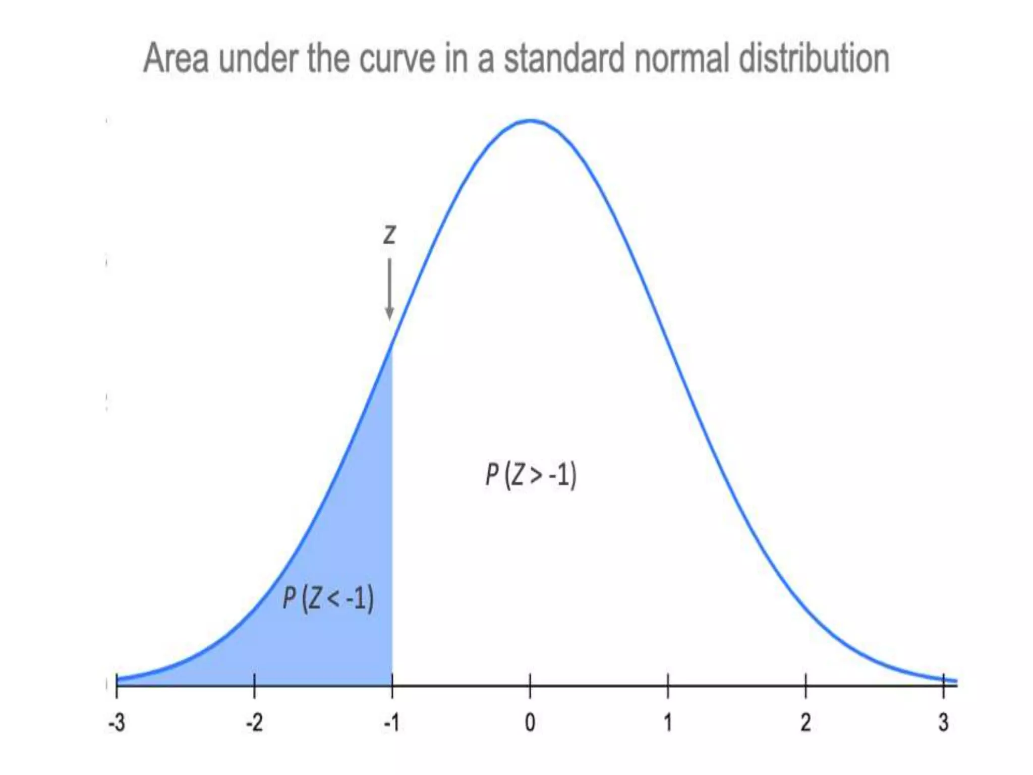 Lecture 4 The Normal Distribution.pptx