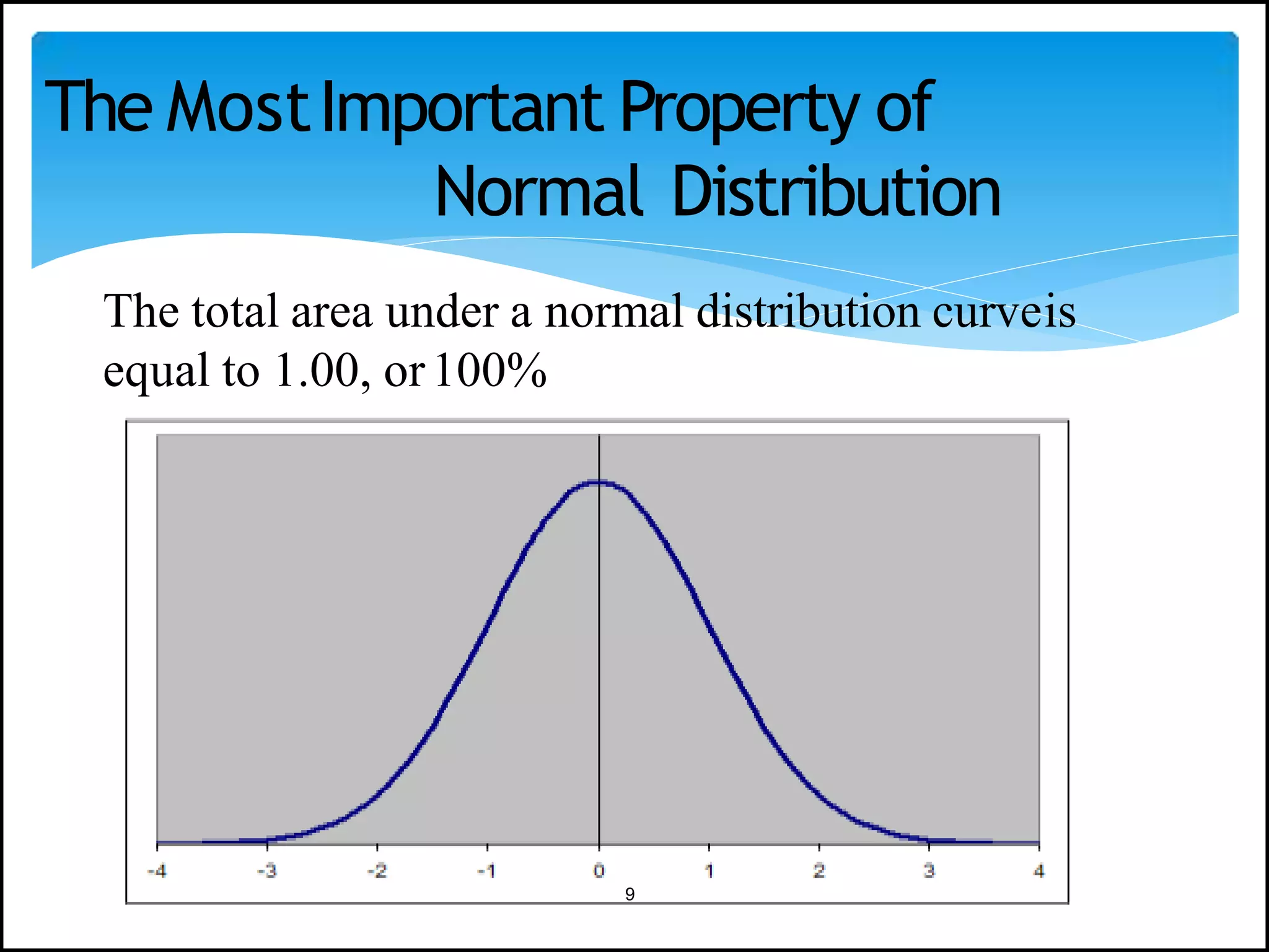Lecture 4 The Normal Distribution.pptx