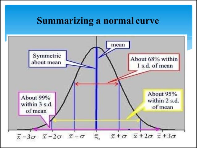 Lecture 4 The Normal Distribution.pptx