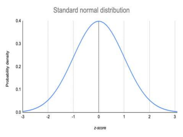 Lecture 4 The Normal Distribution.pptx