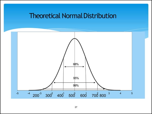Lecture 4 The Normal Distribution.pptx