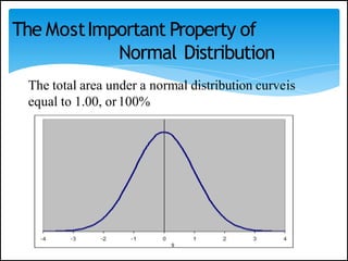 Lecture 4 The Normal Distribution.pptx
