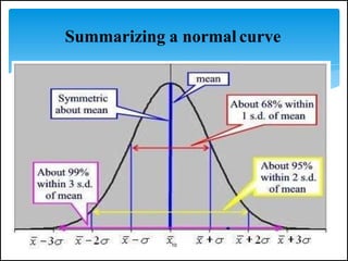 Lecture 4 The Normal Distribution.pptx