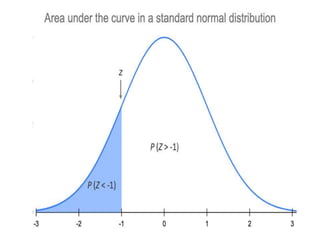 Lecture 4 The Normal Distribution.pptx