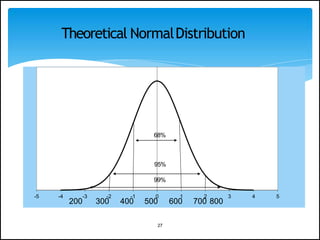 Lecture 4 The Normal Distribution.pptx