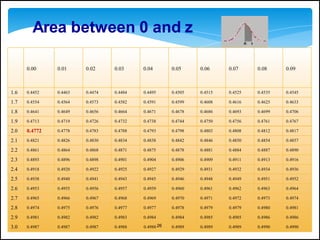 Lecture 4 The Normal Distribution.pptx