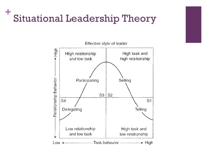 Leadership Theory & Practice in the Outdoors, Summer 2009