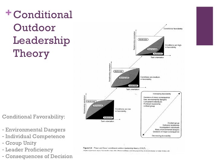 Leadership Theory & Practice in the Outdoors, Summer 2009