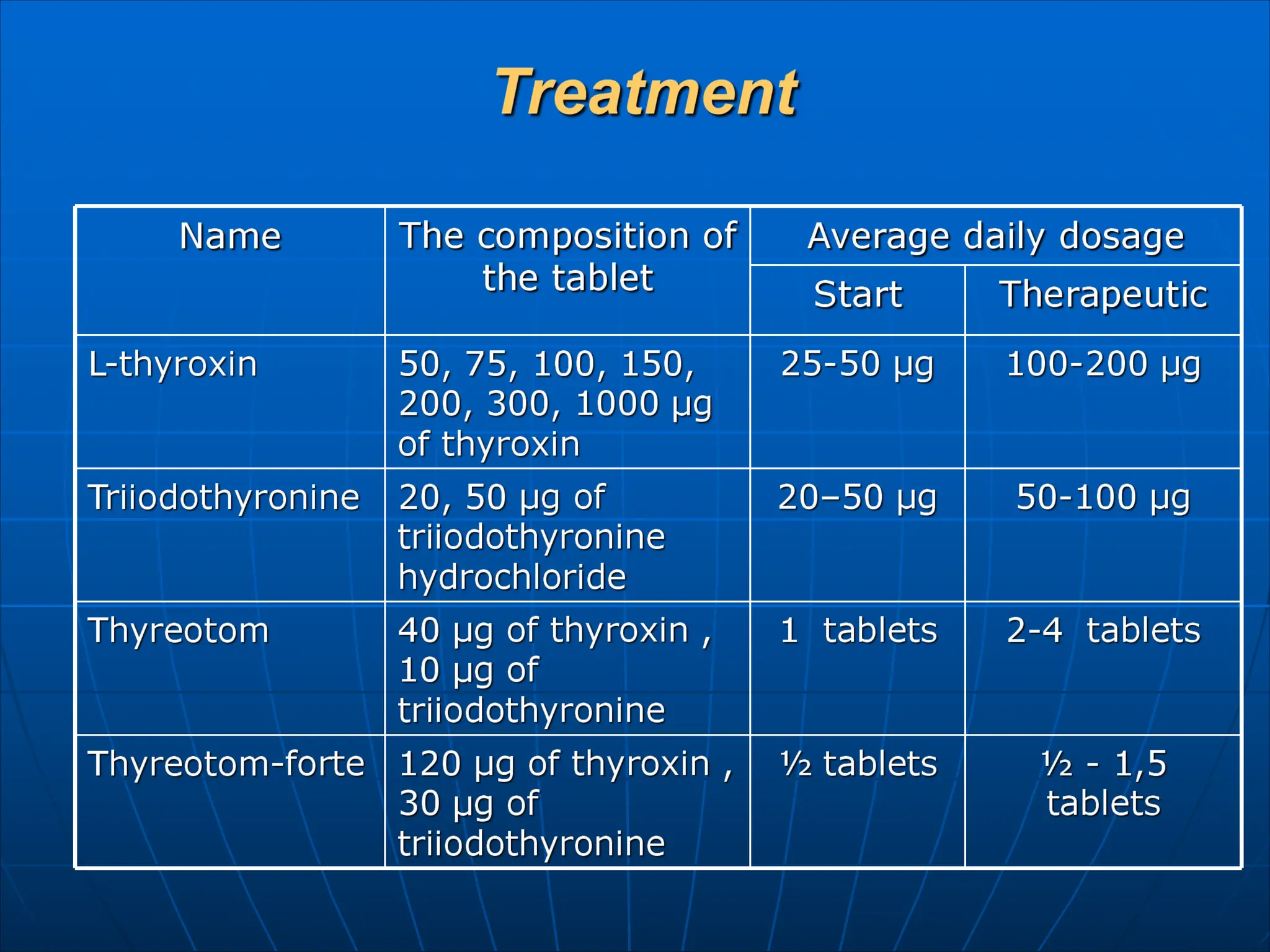 Lecture 4 of Thyroid gland classification, Hypo and hyper peculiarities ...