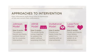 Lecture 4 on Types of Interventions.pptx