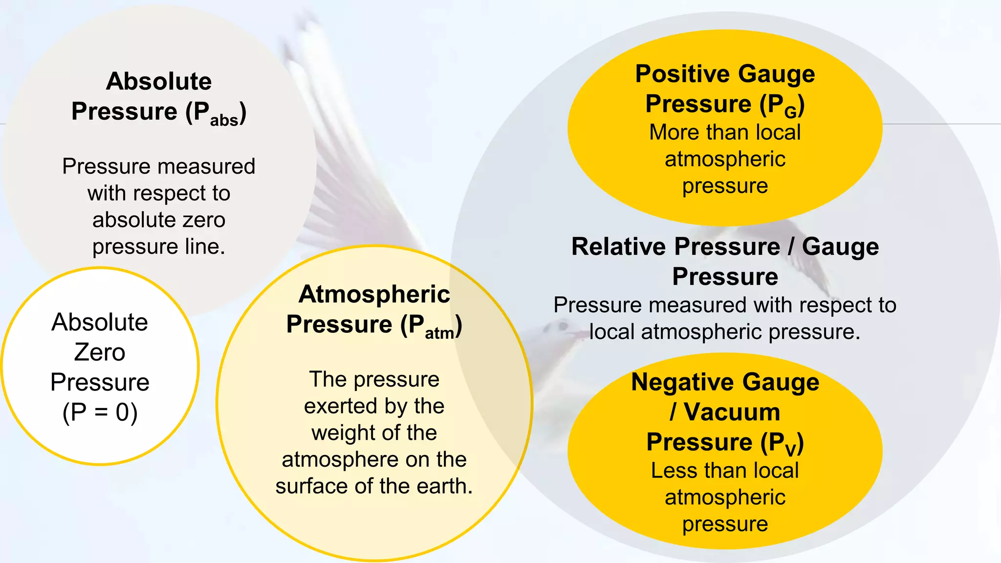 1. Pressure | Hydraulics | Fluid Mechanics | Civil Engineering ...