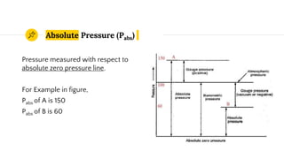 1. Pressure | Hydraulics | Fluid Mechanics | Civil Engineering ...