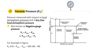 1. Pressure | Hydraulics | Fluid Mechanics | Civil Engineering ...