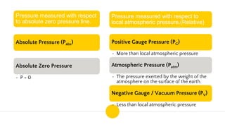 1. Pressure | Hydraulics | Fluid Mechanics | Civil Engineering ...