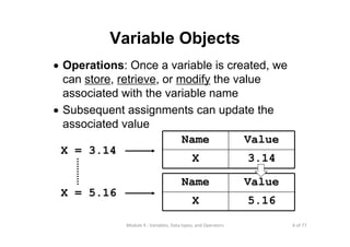 Lecture 4 variables data types and operators | PPT